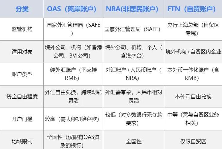 电子二类账户和三类账户有什么区别图标