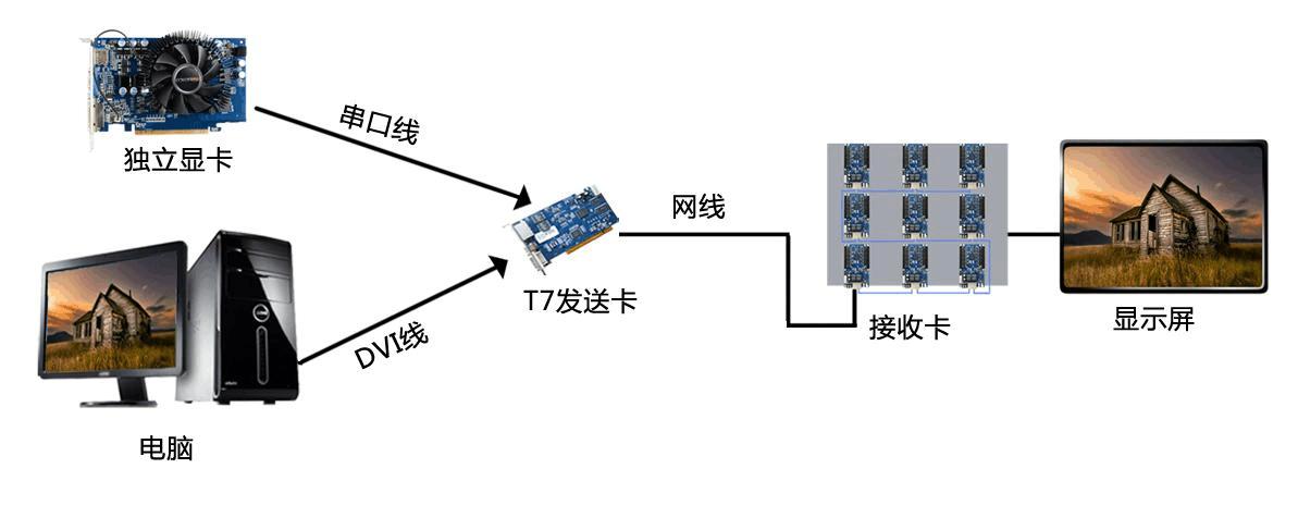 卡莱特调试步骤详解图标