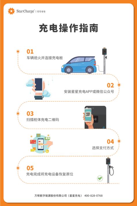 电车怎么在充电桩充电图标