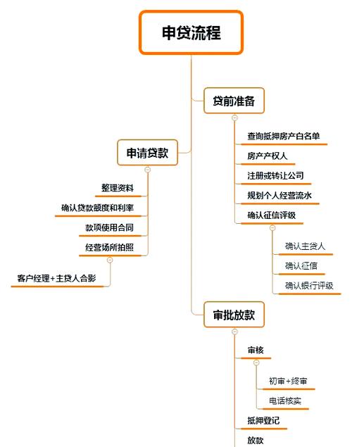 如何贷款截图