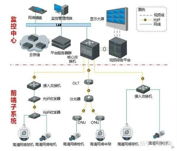 多个摄像头云存储的优缺点图标