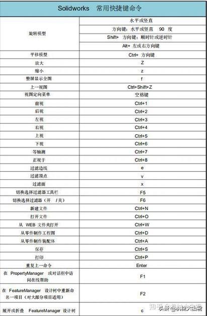solidworks常用快捷键图标