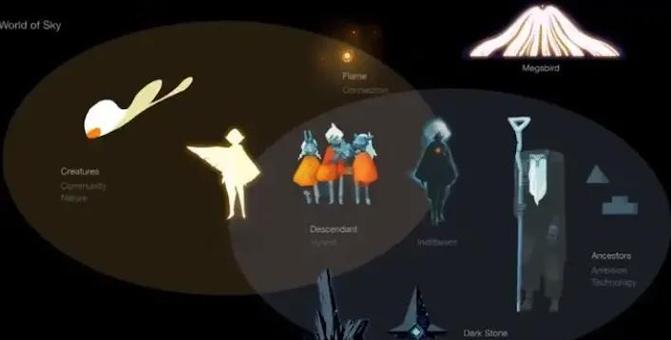 光之生物在哪光遇图标