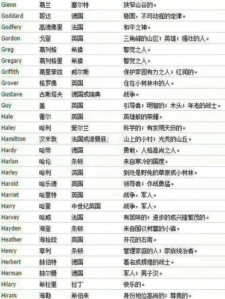ivy英文名寓意截图