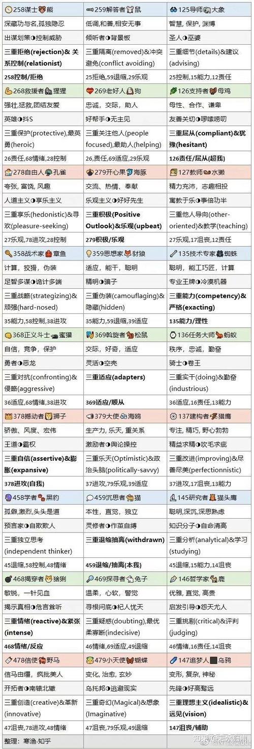 九型人格tritype免费截图
