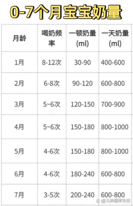 宝宝几个月开始攒肚子母乳喂养