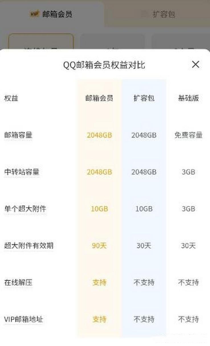 139邮箱容量多大
