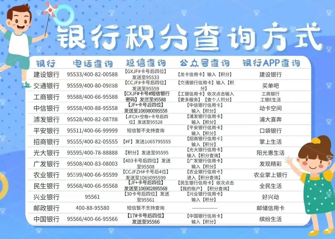 信用卡19800积分怎么算的图标
