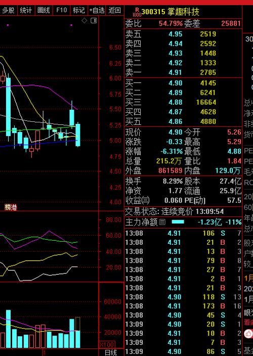 掌趣科技最新消息今天图标