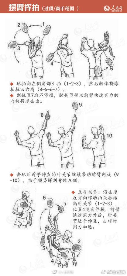 正确打羽毛球的方法图标