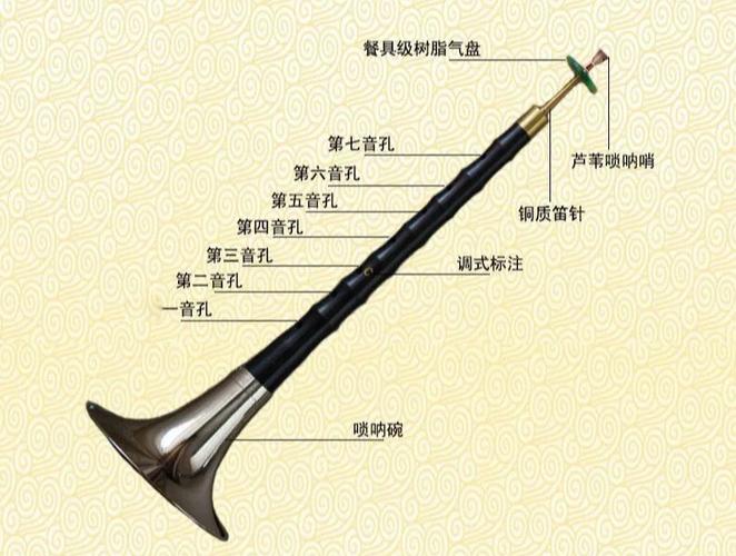 民间唢呐大全截图