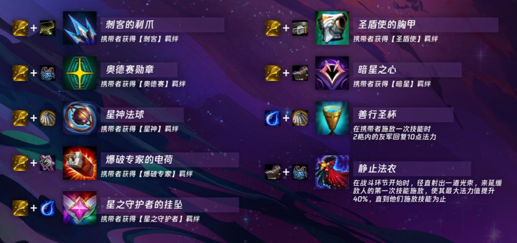 羁绊3装备合成图标