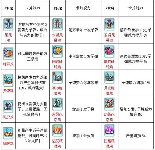 美食大战老鼠新美食资料图标