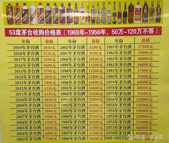 茅台价目表大全图标