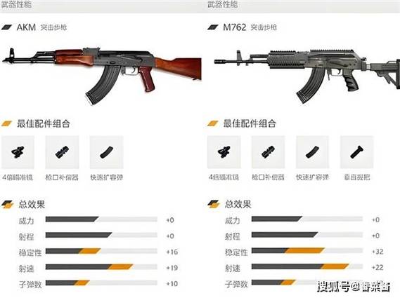 和平精英伤害最高的步枪排名图标