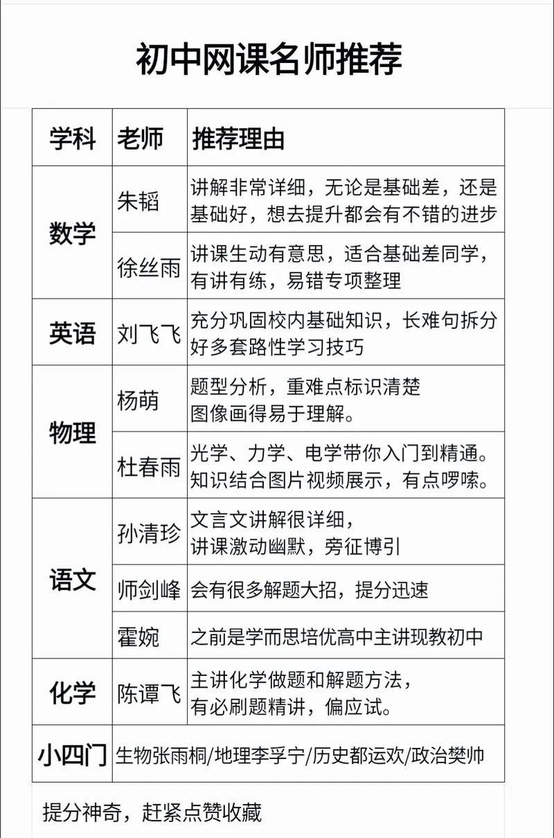 一数老师初中数学全套免费网课图标