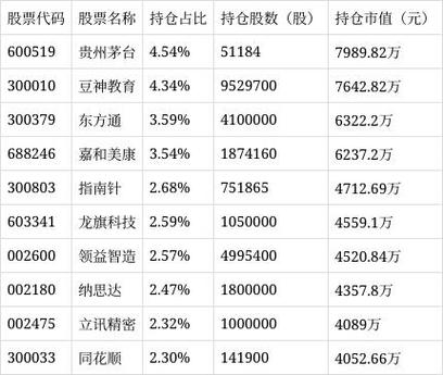 2026年最可能暴涨的基金图标