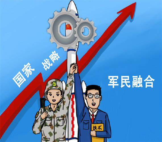 军民融合加速
