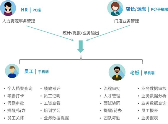 流程泳道图中的角色如果多次执行,可图标