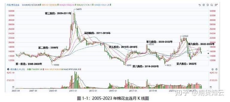 美棉花期货行情实时图标
