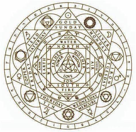 炼金术是什么图标