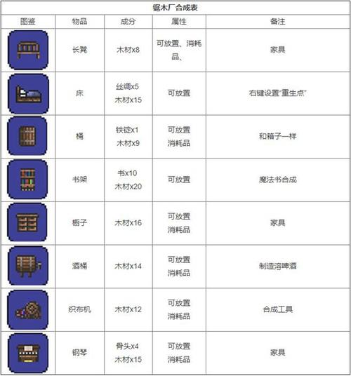 泰拉瑞亚烹饪锅合成表图标