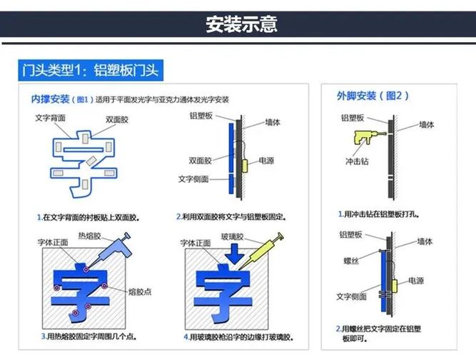 广告安装字怎么计算距离图标