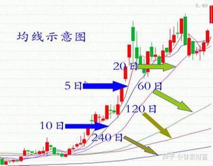 k线中的四条颜色线图解图标