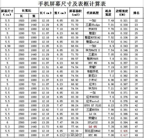 手机屏幕几寸怎么计算图标
