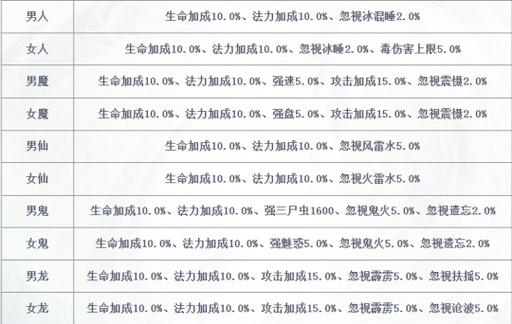 不飞升停115好还是120好图标