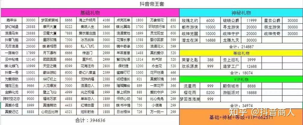 抖音刷礼物多少钱图标
