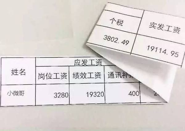 秘书一般工资多少图标
