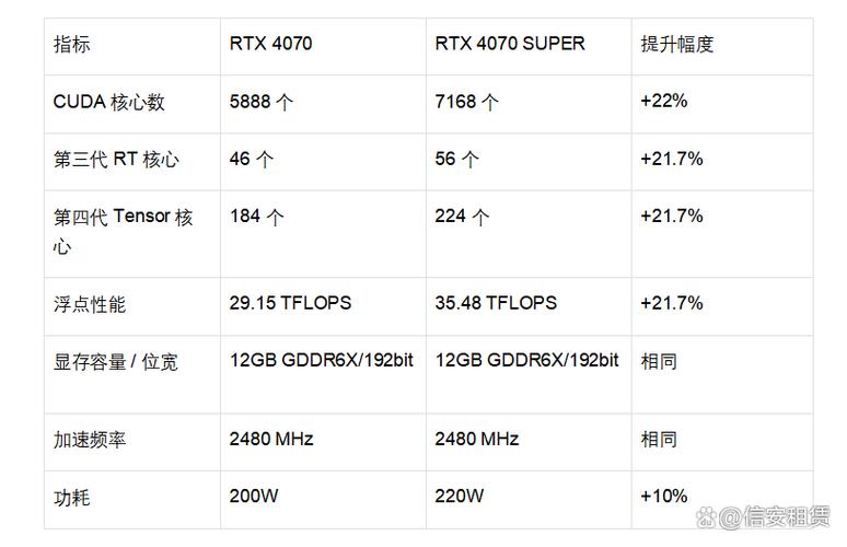 5300m和5500m显卡区别图标