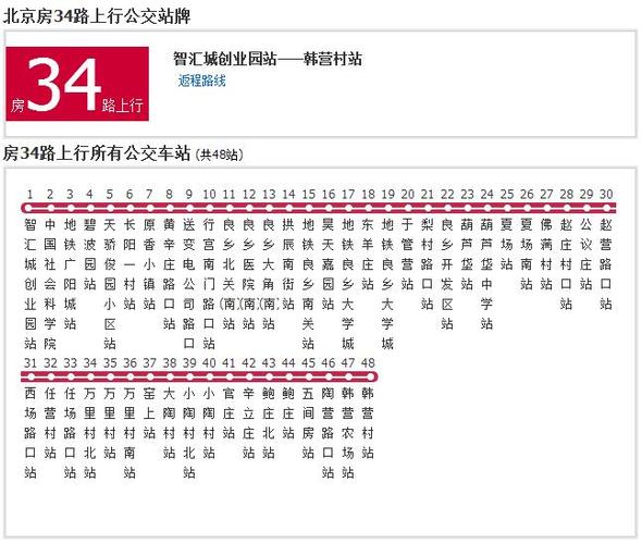 34路公交车路线图标