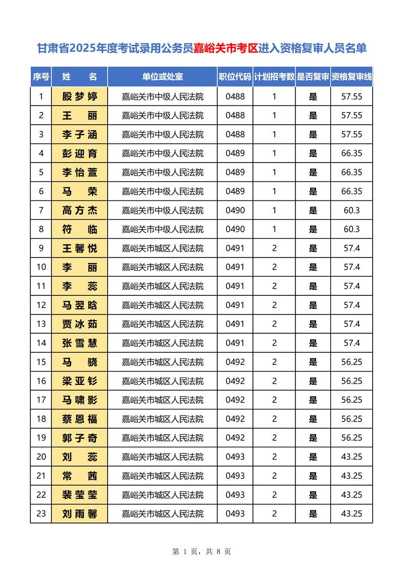 涉诈灰名单如何解除图标