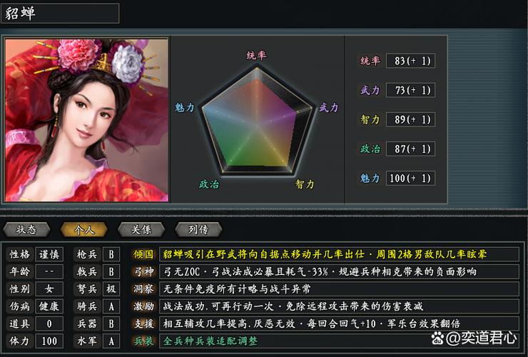 三国志11女性属性图标