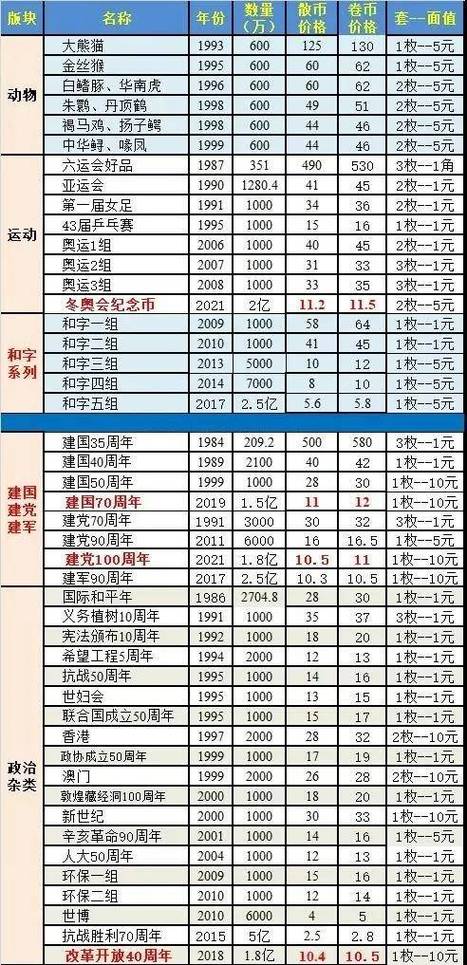 十二生肖纪念币回收价格截图