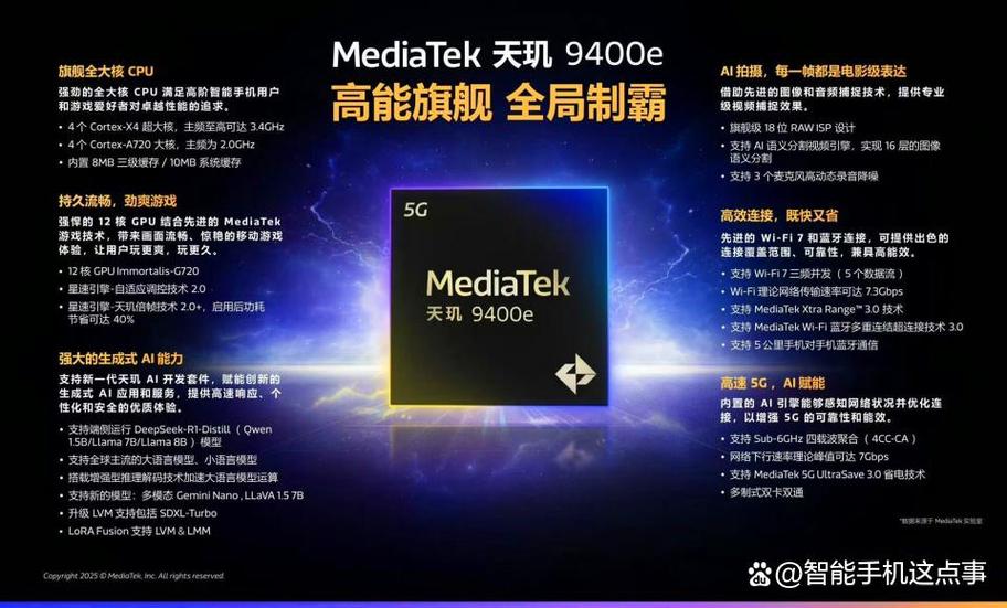 9400天玑相当于骁龙多少图标