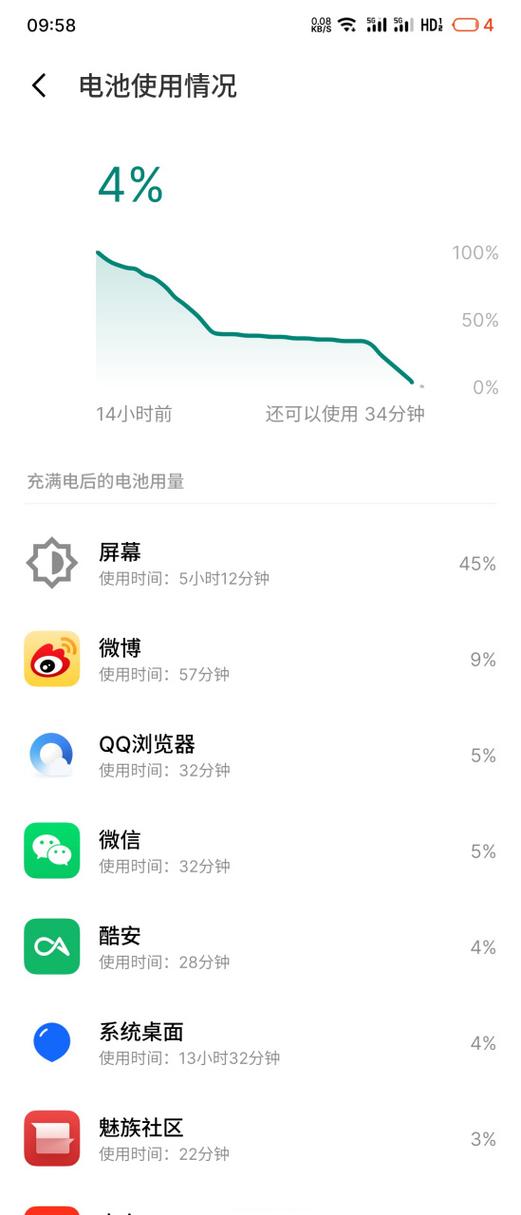 魅族手机老是自动亮屏图标