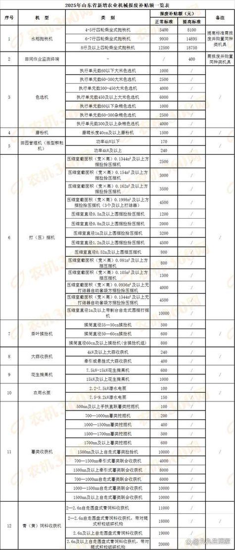 山东农机补贴图标