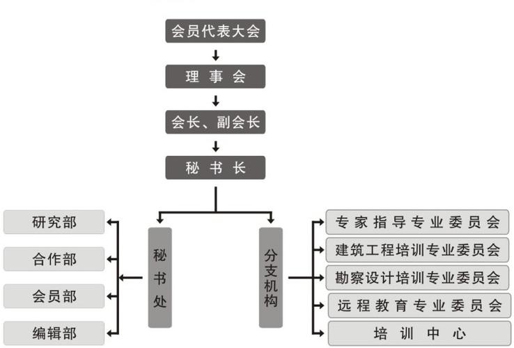 协会会员代表产生制度图标