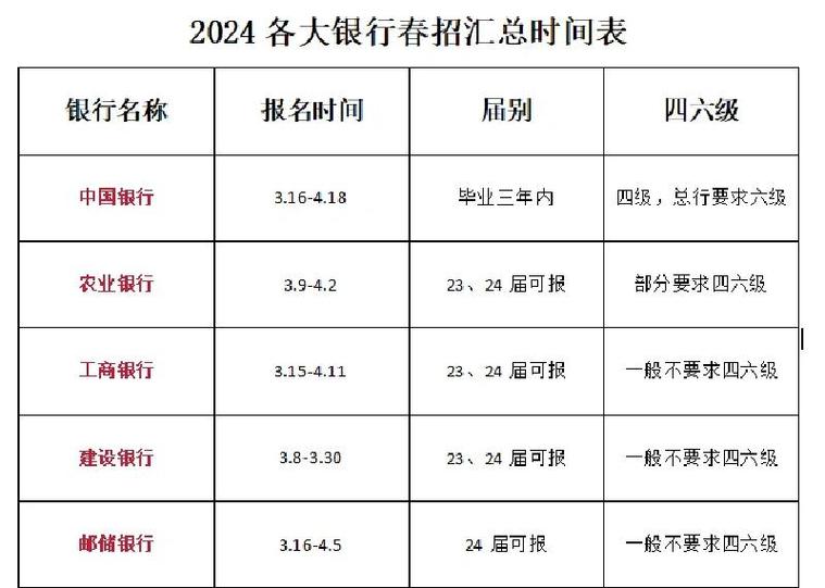中国银行提现时间表截图