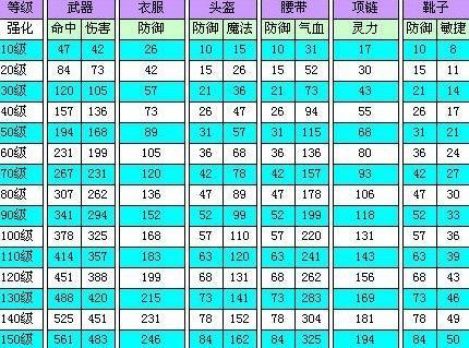 160武器初伤一览表图标