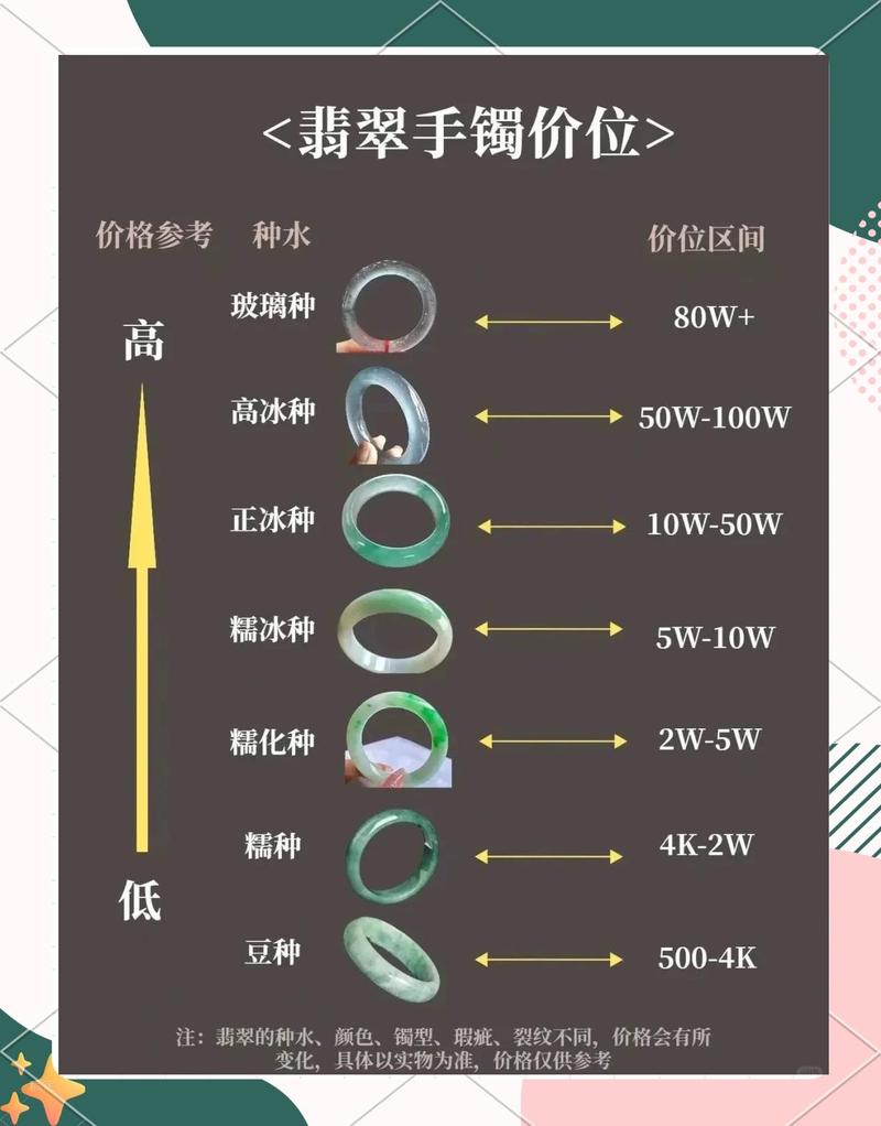 淘宝搜同款价格相差太多怎么选择图标