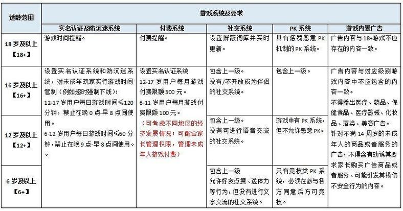 游戏上的年龄限制图标