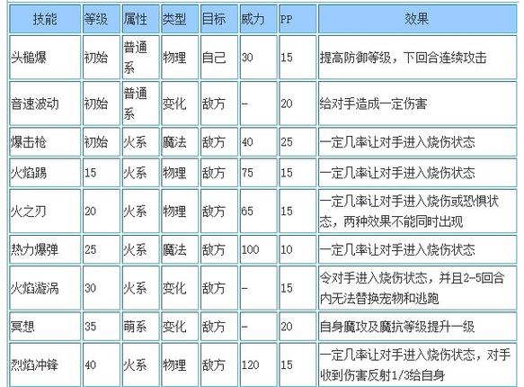 洛克王国火花配招截图