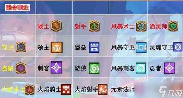 元气骑士前传战士混合职业推荐图标