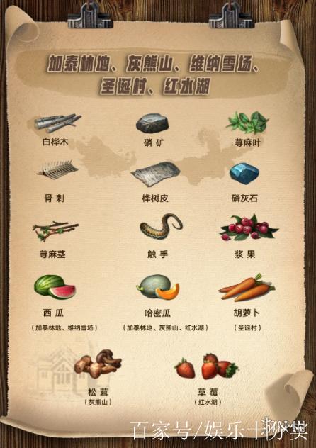 明日之后各地图资源截图