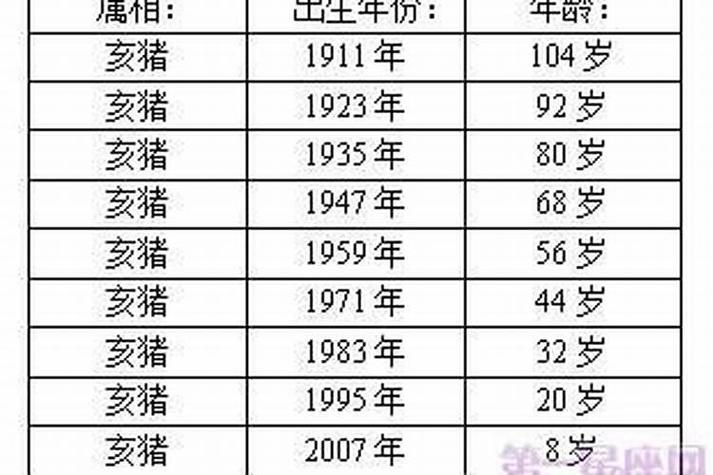 猪寿命一般多少年图标