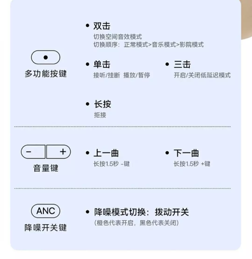 倍思头戴式蓝牙耳机使用说明图标